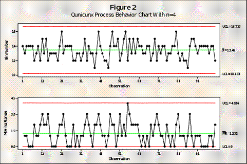 The Quincunx as an Educational Tool | Quality Digest